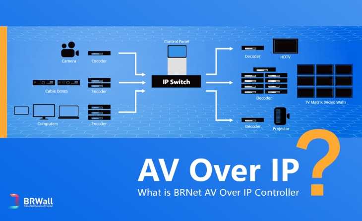 What is BRNet AV Over IP Controller? - BRWall Video Wall Solution Provider